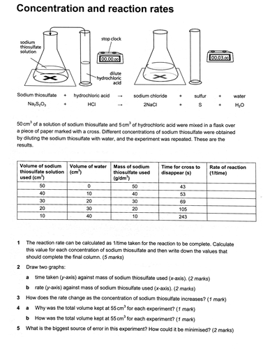 AQA GCSE Chemistry C8 Rate & Equilibria Worksheets | Teaching Resources