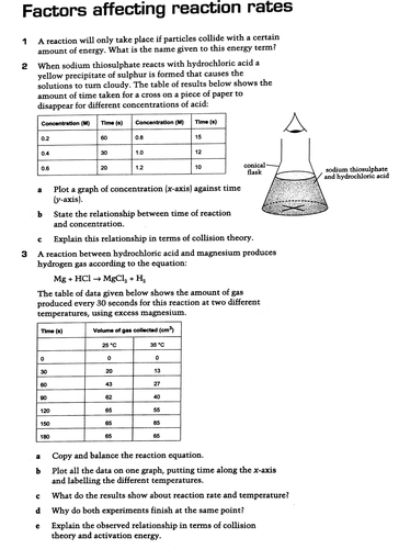 AQA GCSE Chemistry C8 Rate & Equilibria Worksheets | Teaching Resources