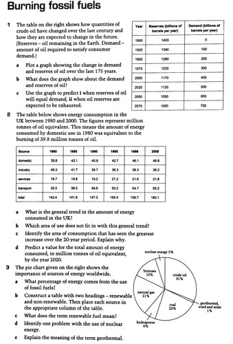 AQA GCSE Chemistry C9 Crude OIl & Fuels Worksheets | Teaching Resources