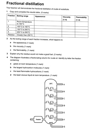 AQA GCSE Chemistry C9 Crude OIl & Fuels Worksheets | Teaching Resources