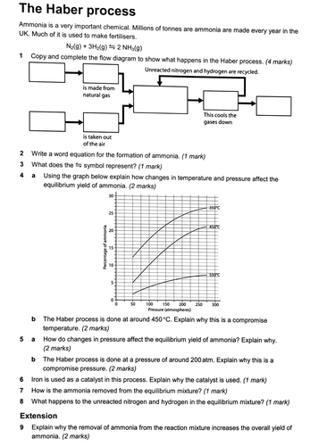 AQA GCSE Chemsitry C15 Using Resources Worksheets | Teaching Resources