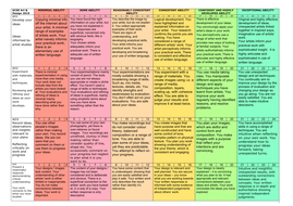 AQA GCSE Art & Design Mark-sheet | Teaching Resources