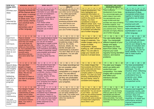 AQA GCSE Art & Design Mark-sheet | Teaching Resources AQA GCSE Art & Design Mark-sheet | Teaching Resources