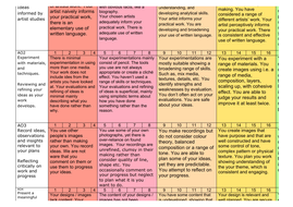 AQA GCSE Art & Design Mark-sheet by jpilcher | Teaching Resources