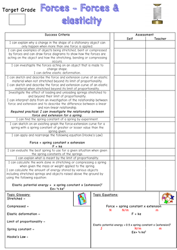 AQA Forces Checklists | Teaching Resources