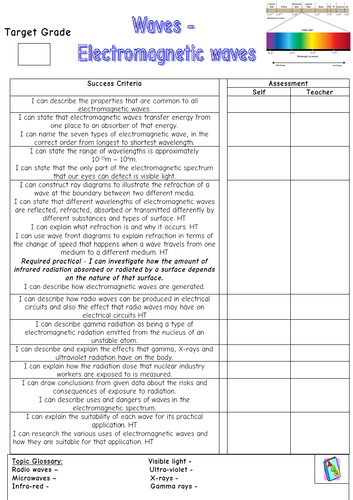 AQA Waves Checklist | Teaching Resources