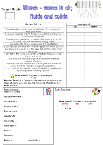 AQA Waves Checklist | Teaching Resources