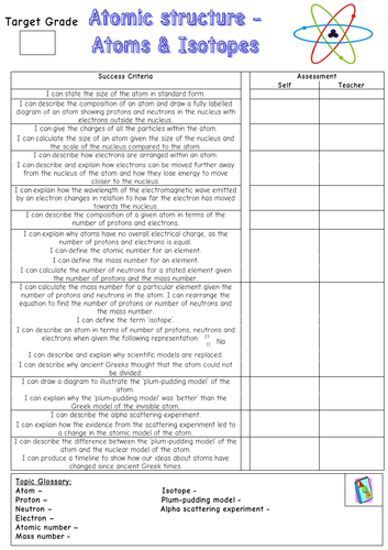 AQA Physics Atomic Structure Checklist | Teaching Resources AQA Physics Atomic Structure Checklist | Teaching Resources