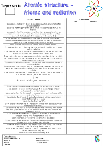 AQA Physics Atomic Structure Checklist | Teaching Resources
