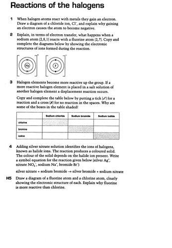 OCR GCSE C4.1 Predicting Chemical Reactions Worksheets | Teaching Resources