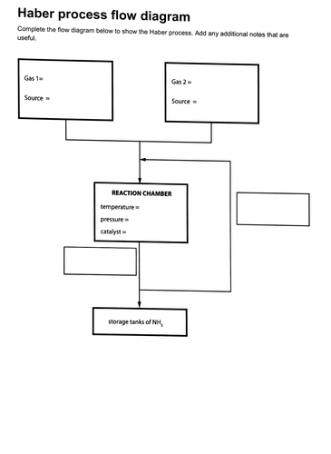 OCR GCSE C6.1 Improving Processes Worksheets | Teaching Resources