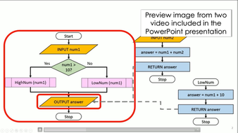 Python Subprograms | Teaching Resources