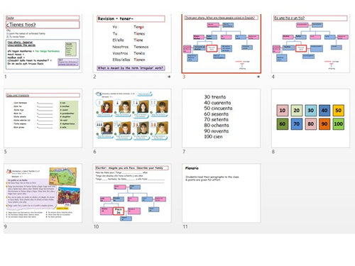 Lesson 24 Spanish Family relations. family tree | Teaching Resources