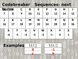 Differentiated Codebreaker Linear Sequences Missing Term Teaching