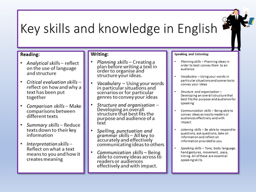 Careers in English, Maths and Science | Teaching Resources