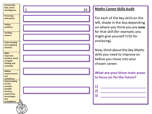 Careers in English, Maths and Science | Teaching Resources
