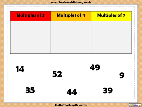 Multiples - Year 5 | Teaching Resources