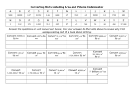 Converting Unit Of Length, Area, Volume Codebreaker | Teaching Resources