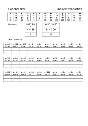 Differentiated Codebreaker: Indirect Proportion Finding a Constant | Teaching Resources