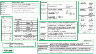 revision mat for algebra | Teaching Resources
