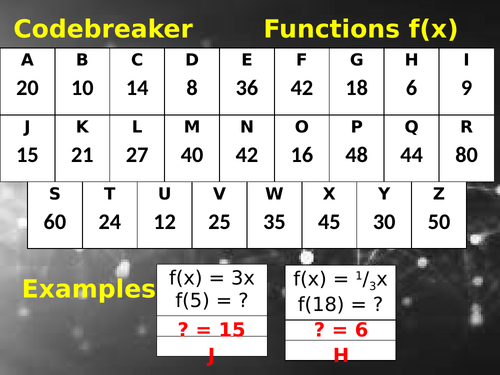 Differentiated Codebreaker: Functions_Finding Values | Teaching Resources