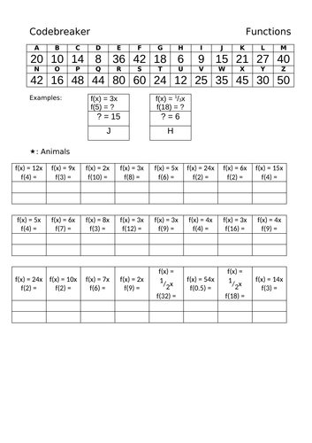 Differentiated Codebreaker: Functions_Finding Values | Teaching Resources