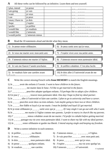GCSE French: Verbs and expressions followed by an infinitive (future ...