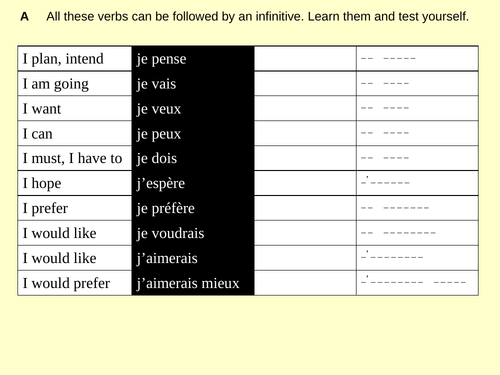 GCSE French: Verbs and expressions followed by an infinitive (future ...