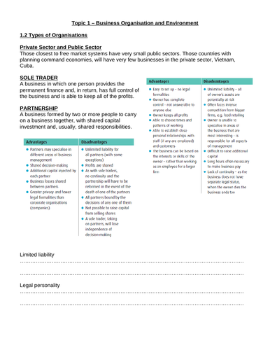 IB Business Management - Unit 1 - Business Organisation and Environment ...