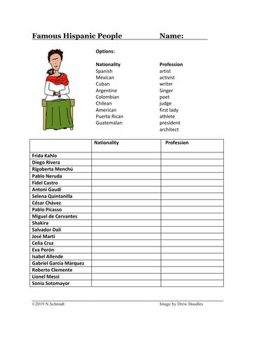 Famous Hispanic People: Cultural Activity SUB PLAN (English Version ...