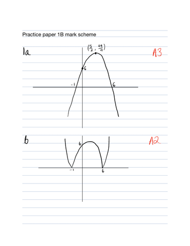 NEW A-level Maths A2 (Year 13) Practice Papers | Teaching Resources