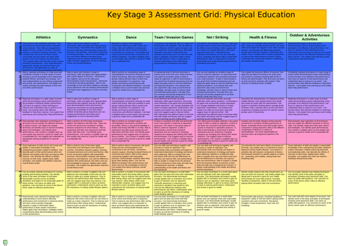 KS3 Assessment Grid- Levels 1-9 | Teaching Resources