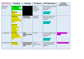 French - GCSE - environnement environment (WHOLE UNIT - reading ...