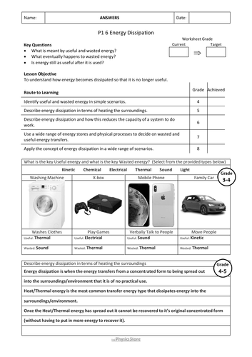KS4 GCSE Physics AQA P1 6 Energy Dissipation Lesson Bundle | Teaching ...