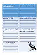 FOX_Margaret_Wild_planning_LOs_pptlessons | Teaching Resources