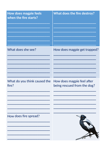 FOX_Margaret_Wild_planning_LOs_pptlessons | Teaching Resources