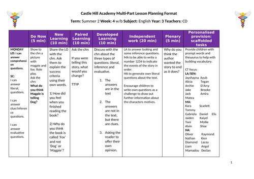 FOX_Margaret_Wild_planning_LOs_pptlessons | Teaching Resources
