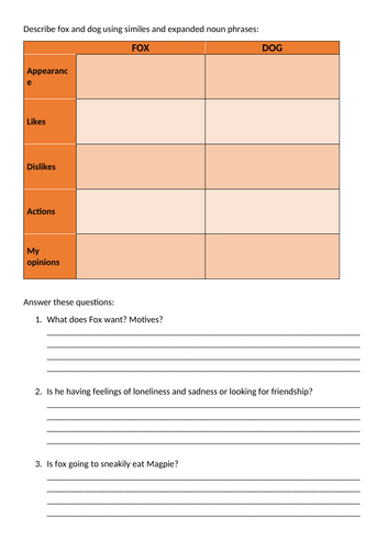 FOX_Margaret_Wild_planning_LOs_pptlessons | Teaching Resources