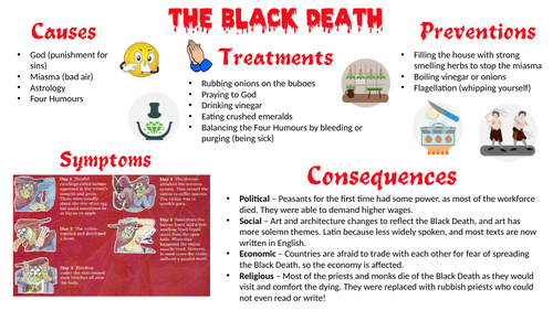 Black Death BUNDLE | Teaching Resources