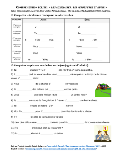 French basics: ÊTRE et AVOIR, ALLER, singulier et pluriel, masculin et ...