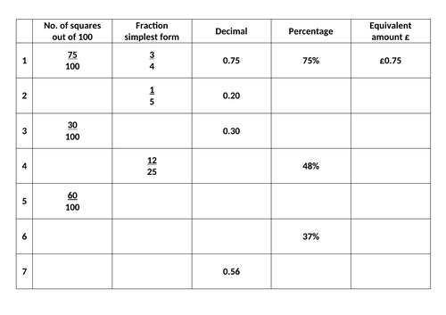 Year 7 and 8 KS3 Mathematics Percentage resource bundle | Teaching ...