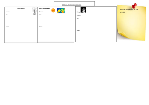 Electromagnetic wave worksheet | Teaching Resources