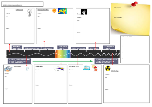 Electromagnetic wave worksheet | Teaching Resources