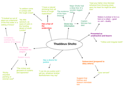 The Sign of Four Character Revision | Teaching Resources