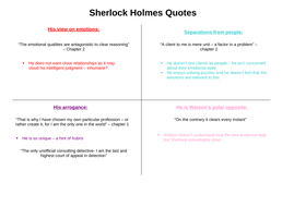 The Sign of Four Character Revision | Teaching Resources