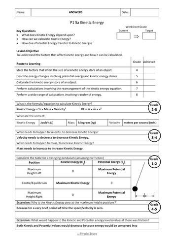 KS4 GCSE Physics AQA P1 Conservation and Dissipation of Energy - 22 WS ...