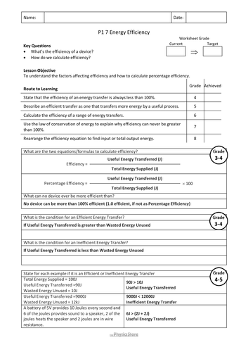 KS4 GCSE Physics AQA P1 Conservation and Dissipation of Energy - 22 WS ...