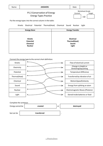 KS4 GCSE Physics AQA P1 Conservation and Dissipation of Energy - 22 WS ...