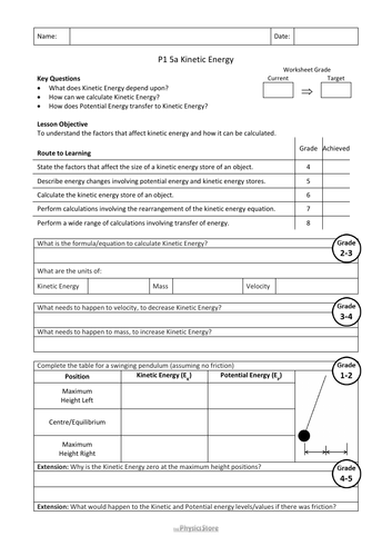 KS4 GCSE Physics AQA P1 Conservation and Dissipation of Energy - 22 WS ...