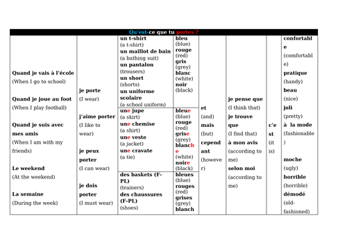 French - qu'est-ce que tu portes ? vêtements - Sentence Builders ...